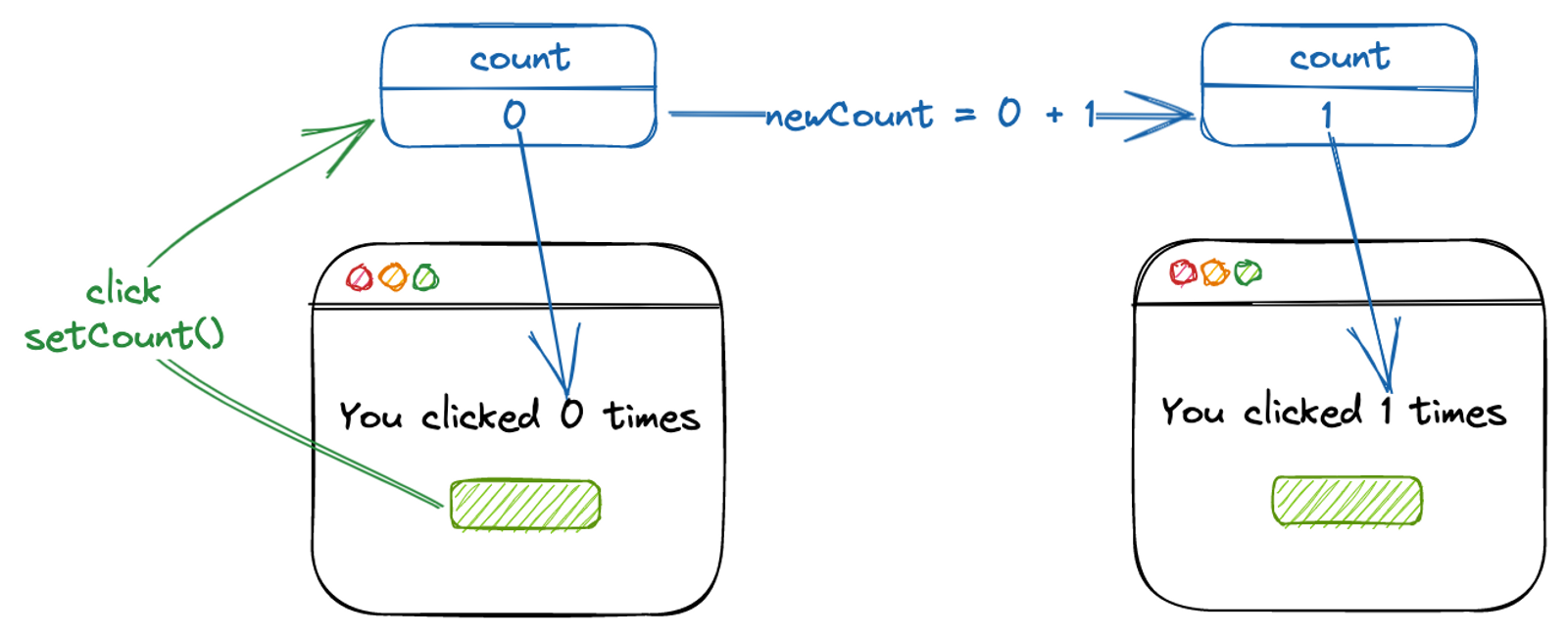 React Fundamentals React Elements Fibers Virtual Dom And The Render Commit Flow